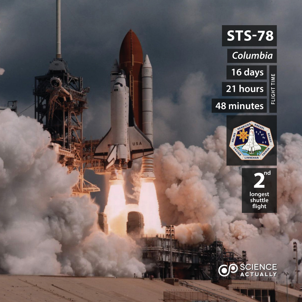 Top Ten Longest Space Shuttle Flights – Science Actually